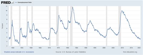 Spotlight On Us Weekly Initial Jobless Claims Eresearch