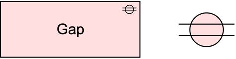 Implementation And Migration Layer Archimate® 32 Specification