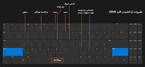 اصلاح صفحه‌کلید فارسی ویندوز اعداد فارسی، نیم‌فاصله، و بیشتر ویرگول