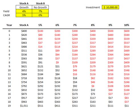 How To Do Sensitivity Analysis In Excel
