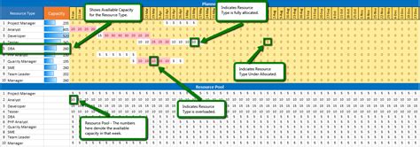Capacity Planning Template Excel Download Free Project Management Templates