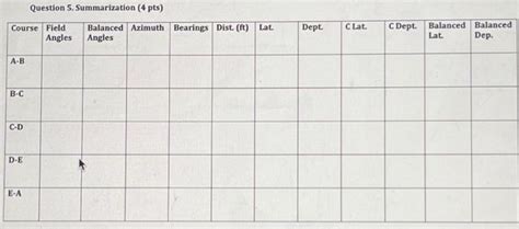 Solved Question Distances Latitudes And Departure Pts Chegg