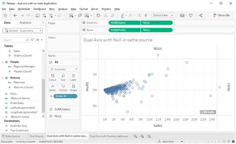 Creating Multiple Axes Without Duplicating Marks Datavisblog