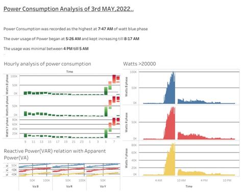 Do Exploratory Data Analysis Using Rstudio Excel And Tableau By