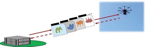 6 Concept Of An Oam Multiplexing Based Free Space Optical Communication