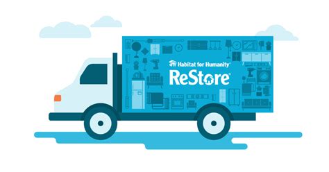 Habitat For Humanity Restore Data Driven Design