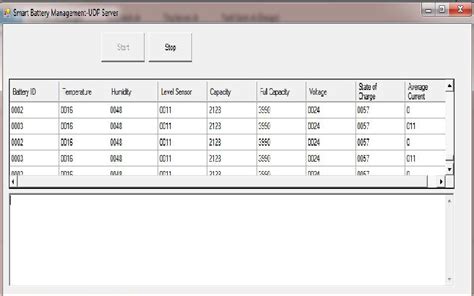 Figure 14 From Design And Development Of A Real Time Monitoring System For Multiple Lead Acid