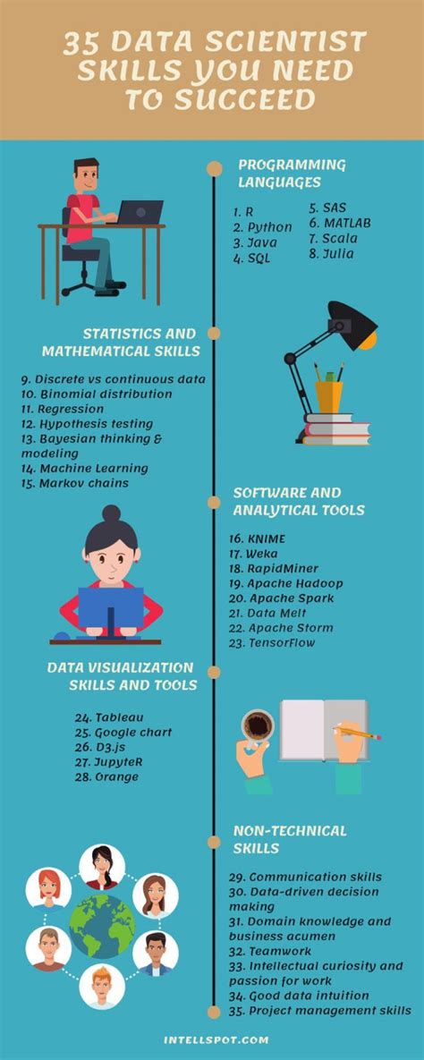 Pin By Catherinescareercorner On Data Science Desk Data Science