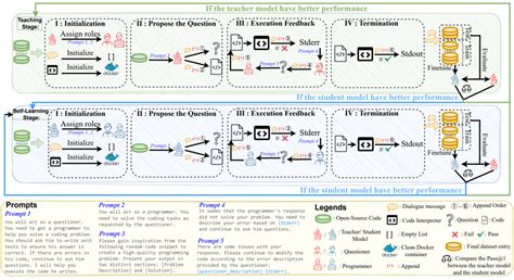 牛叉！uconn 提出代码生成大模型：autocoder，性能超越gpt 4o！ Csdn博客