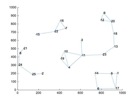 Cluster Head In Case Of 25 Nodes Download Scientific Diagram
