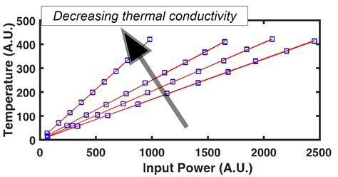 Specific Heat Volumetric Heat Capacity And Thermal Diffusivity