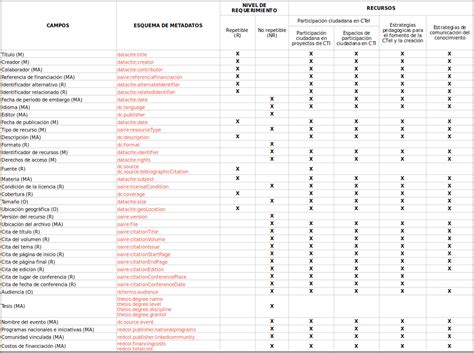 6 3 Anexo 3 Hoja De Trabajo Para Productos De Actividades