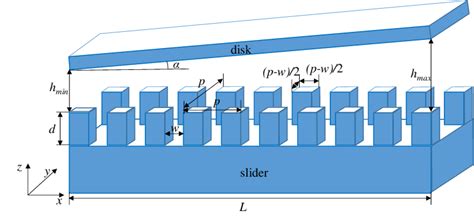 Model Of Bit Patterned Headdisk Interface Download Scientific Diagram