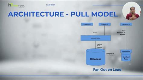 kaushal khokhar on linkedin architecture evaluation of facebook feed