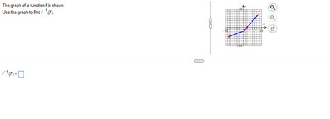 Solved The Graph Of A Function F Is Shown Use The Graph To Chegg