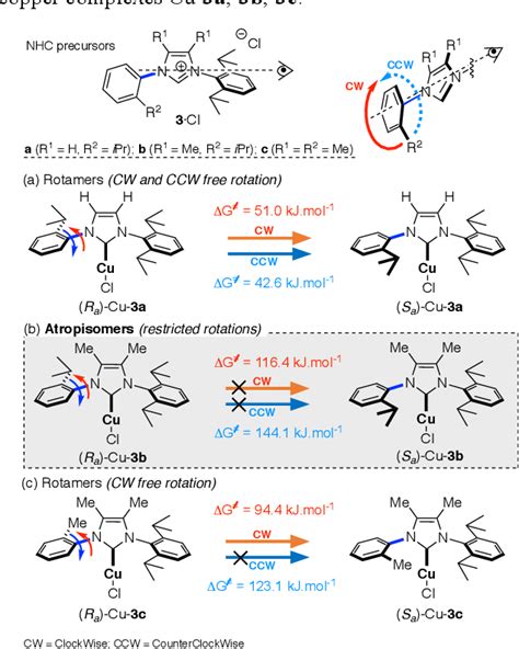 Figure 1 From From Prochiral N Heterocyclic Carbenes Nhc To Optically