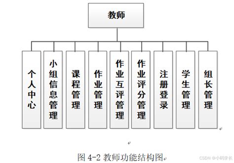 Springboot师生共评的作业管理系统设计与实现代码数据库lw师生作业数据库 Csdn博客