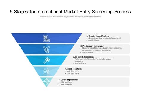 5 Stages For International Market Entry Screening Process PowerPoint