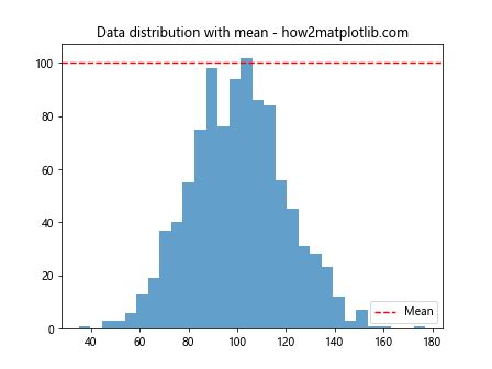 Matplotlib中axhline函数的全面应用指南 极客教程