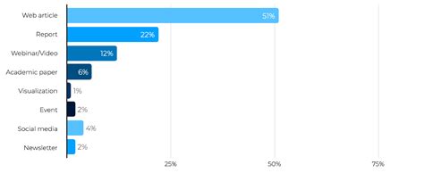 Maximising Impact Insights And Global Reach Of The Gdb Global Data