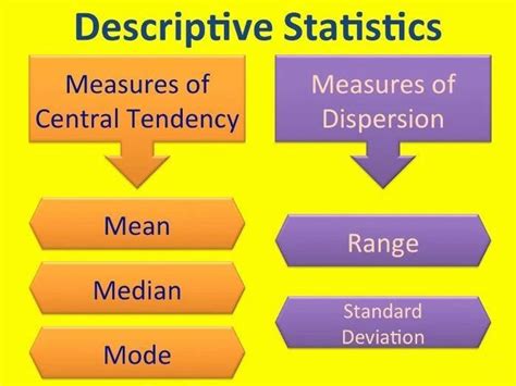 统计学之描述性统计 Descriptive Statistics数据