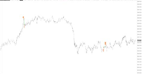 apex trader funding journal 28may2024 london session