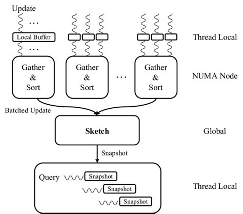 Ancurrents Data Structures Download Scientific Diagram