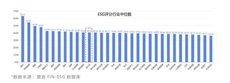 盟浪esg评分榜单公示 2022年q3 A股esg评分top30，整体评分呈上升趋势esg新浪财经新浪网