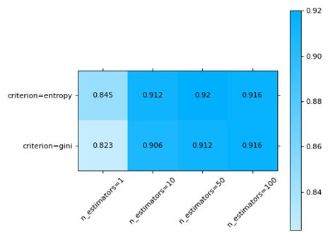 Sklearnevaluationplot — Sklearn Evaluation