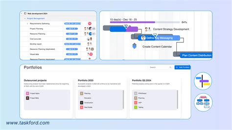 how to make a gantt chart in projects a complete guide