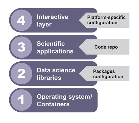 Enterprise Data Science Platforms For Scientific Computing And Machine Learning Frederick