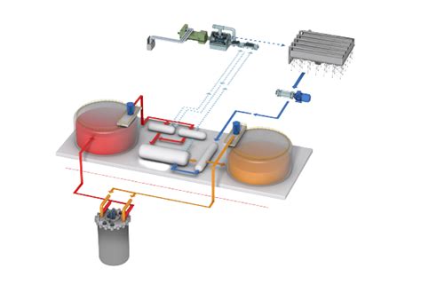 Small Modular Reactors Overview Types Characteristics
