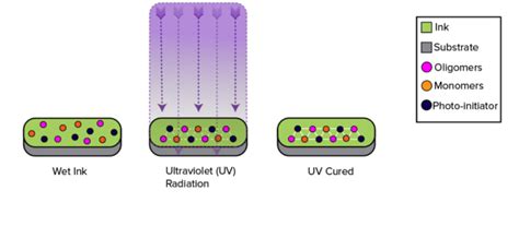 Uv Inks For Industrial Inkjet Printers Inkcups