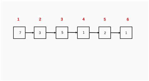 牛客热题：链表的奇偶重排