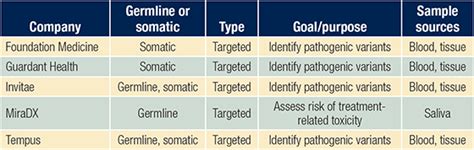 A Practical Guide To Next Generation Sequencing In Prostate Cancer What Oncologists Need To Know