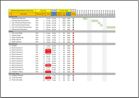 Free Detailed Implementation Gantt Chart Excel Template Free Detailed Implementation Gantt Chart Excel Template