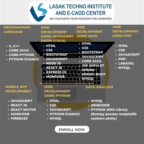 Programming Languages And Web Development Course In Coimbatore Id