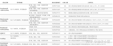 最新综述！自免明星靶点il 17作用机制、研发管线及临床研究进展 知乎