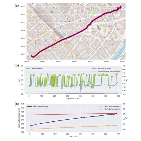 Sample Path A Trajectory B Air Temperature Mean Radiant