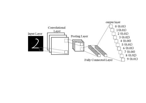 Research Application Of Computer Vision Based Convolutional Neural Network In Handwriting