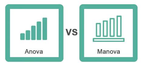 Boosting Trading Profits With Anova And Manova A Python Guide By Nomad Coinmonks Medium