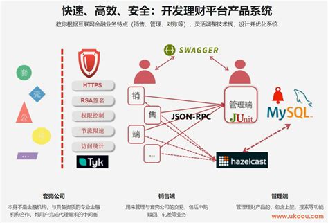 Spring Boot It