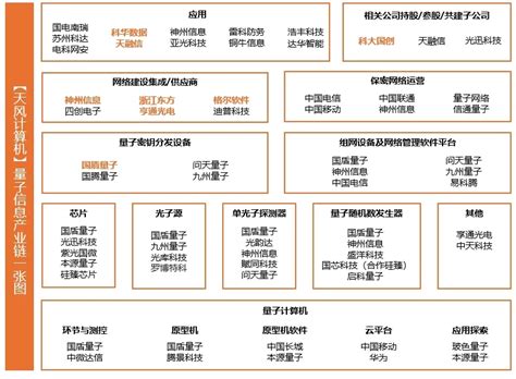 国资委确定布局量子信息首批启航企业财富号东方财富网