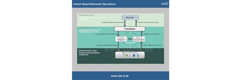 How Ai Transforms Network Management And Monitoring