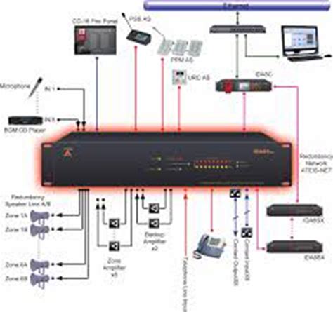 Public Address System DS Fire
