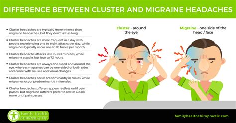How To Get Rid Of A Cluster Headache Flatdisk