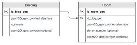 Ijgi Free Full Text Simulating Large Scale 3d Cadastral Dataset