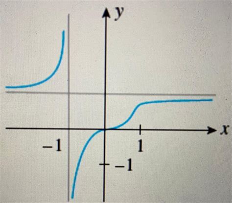 solved solar panel power output the graph of the function f