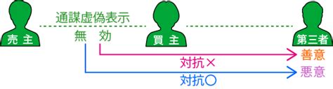 【宅建過去問】（平成27年問10）遺言・遺留分 過去問徹底！宅建試験合格情報