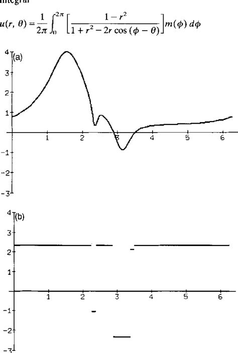 Figure 1 From Non Negative Solutions And Positive Resolving Kernels With Negative Solution